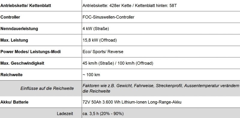 E RIDE PRO SS 3.0 L1e 72V 50Ah - E-MOTO-X